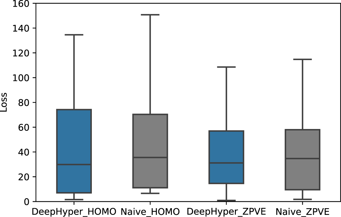 End-to-end AI framework for interpretable prediction of molecular and crystal properties ...