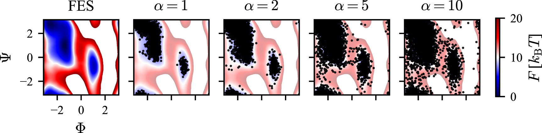 Manifold learning in atomistic simulations: a conceptual review - IOPscience