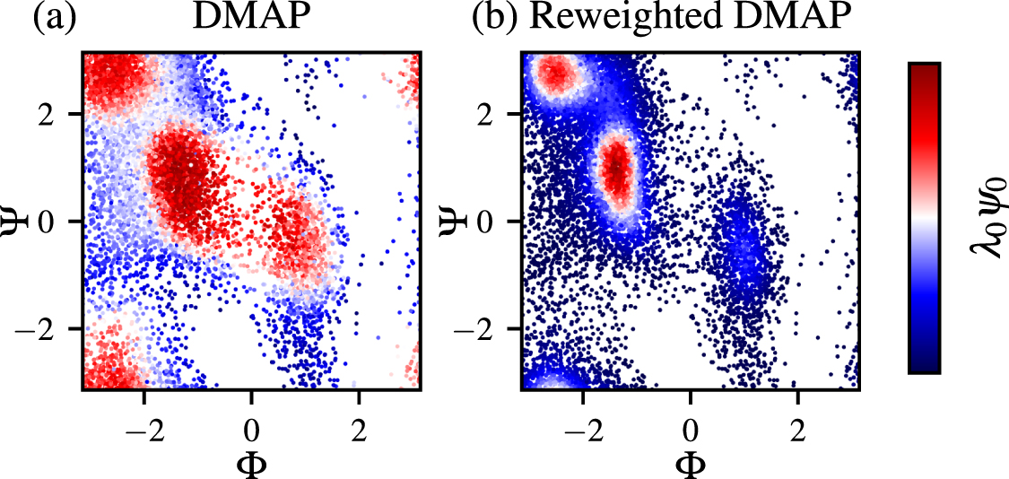 Manifold learning in atomistic simulations: a conceptual review ...