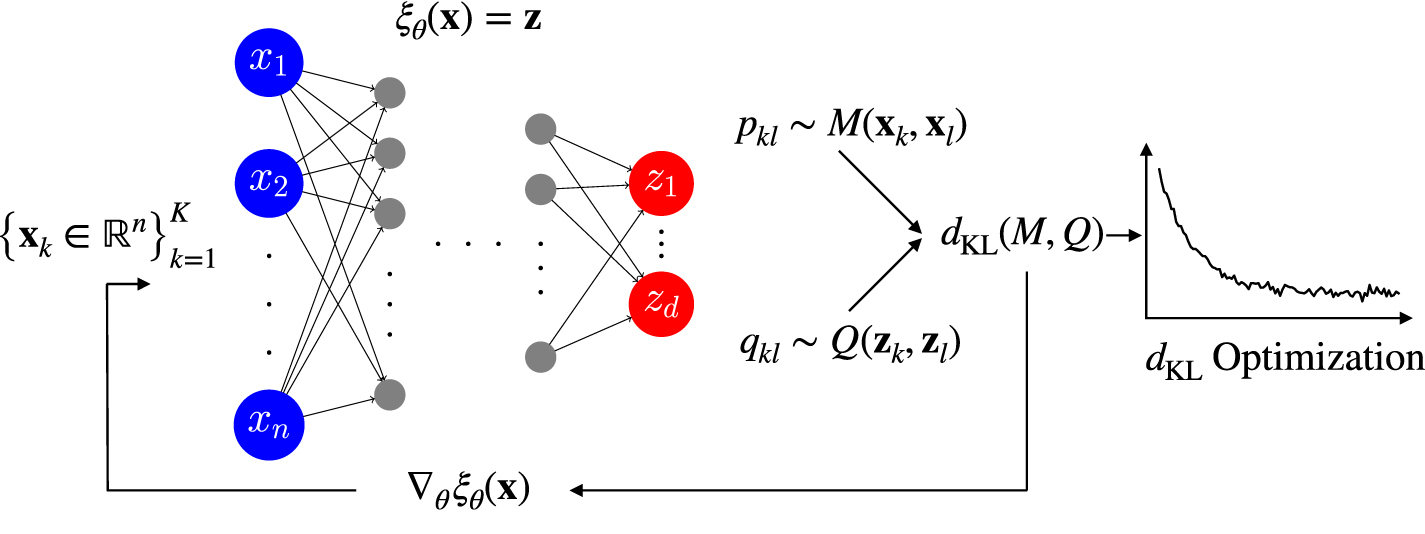 Manifold learning in atomistic simulations: a conceptual review - IOPscience