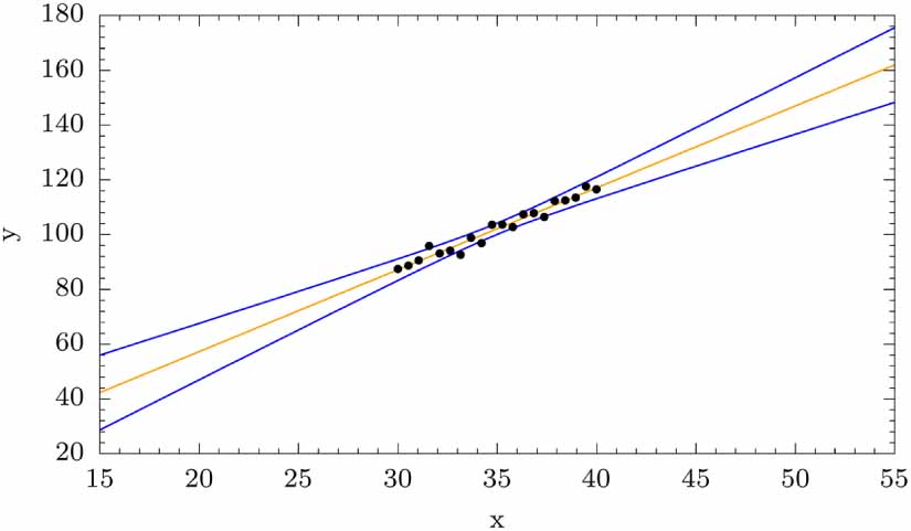 Efficient generation of stable linear machine-learning force fields ...