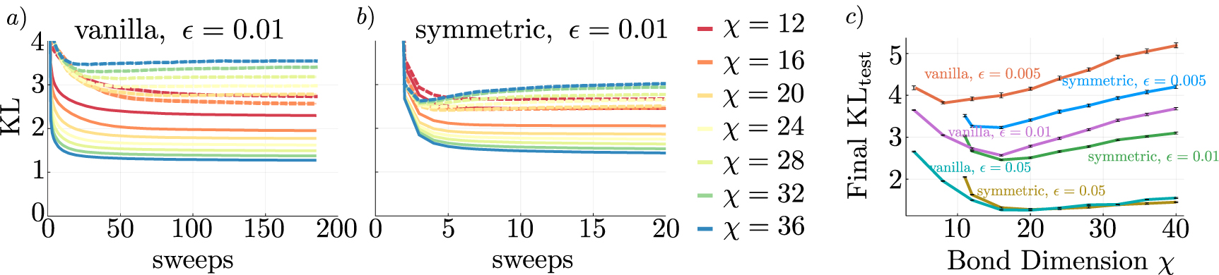 Symmetric tensor networks for generative modeling and constrained combinatorial optimization ...