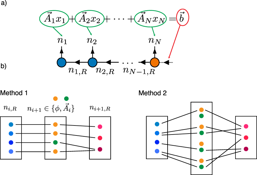 Symmetric tensor networks for generative modeling and constrained combinatorial optimization ...
