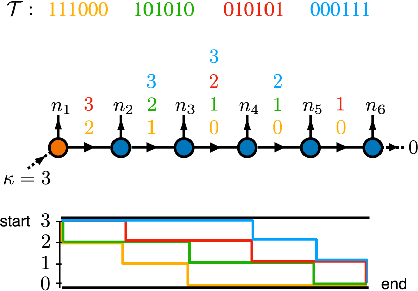 Symmetric tensor networks for generative modeling and constrained combinatorial optimization ...