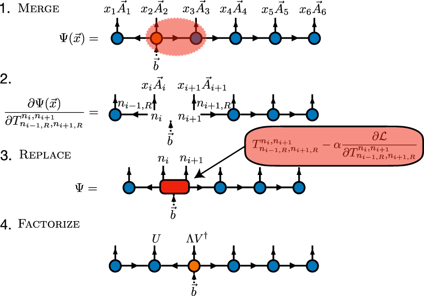 Symmetric tensor networks for generative modeling and constrained combinatorial optimization ...