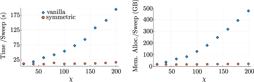 Symmetric tensor networks for generative modeling and constrained combinatorial optimization ...