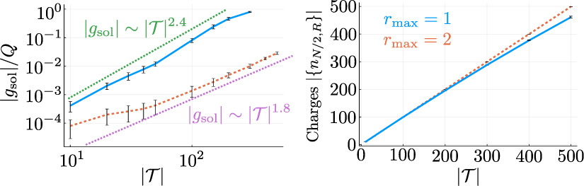 Symmetric tensor networks for generative modeling and constrained combinatorial optimization ...