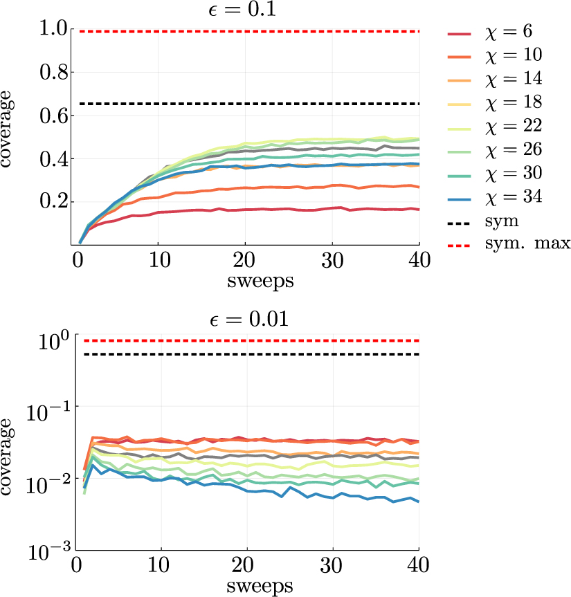 Symmetric tensor networks for generative modeling and constrained combinatorial optimization ...