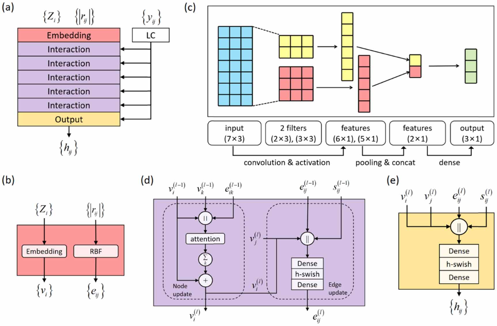 Efficient determination of the Hamiltonian and electronic properties using graph neural network ...
