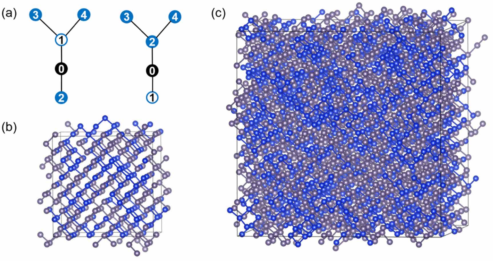 Efficient determination of the Hamiltonian and electronic properties using graph neural network ...