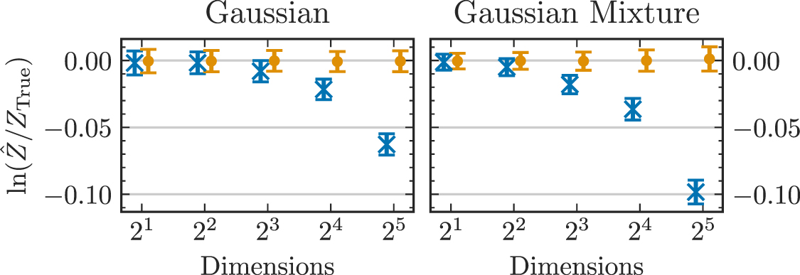 Importance nested sampling with normalising flows - IOPscience
