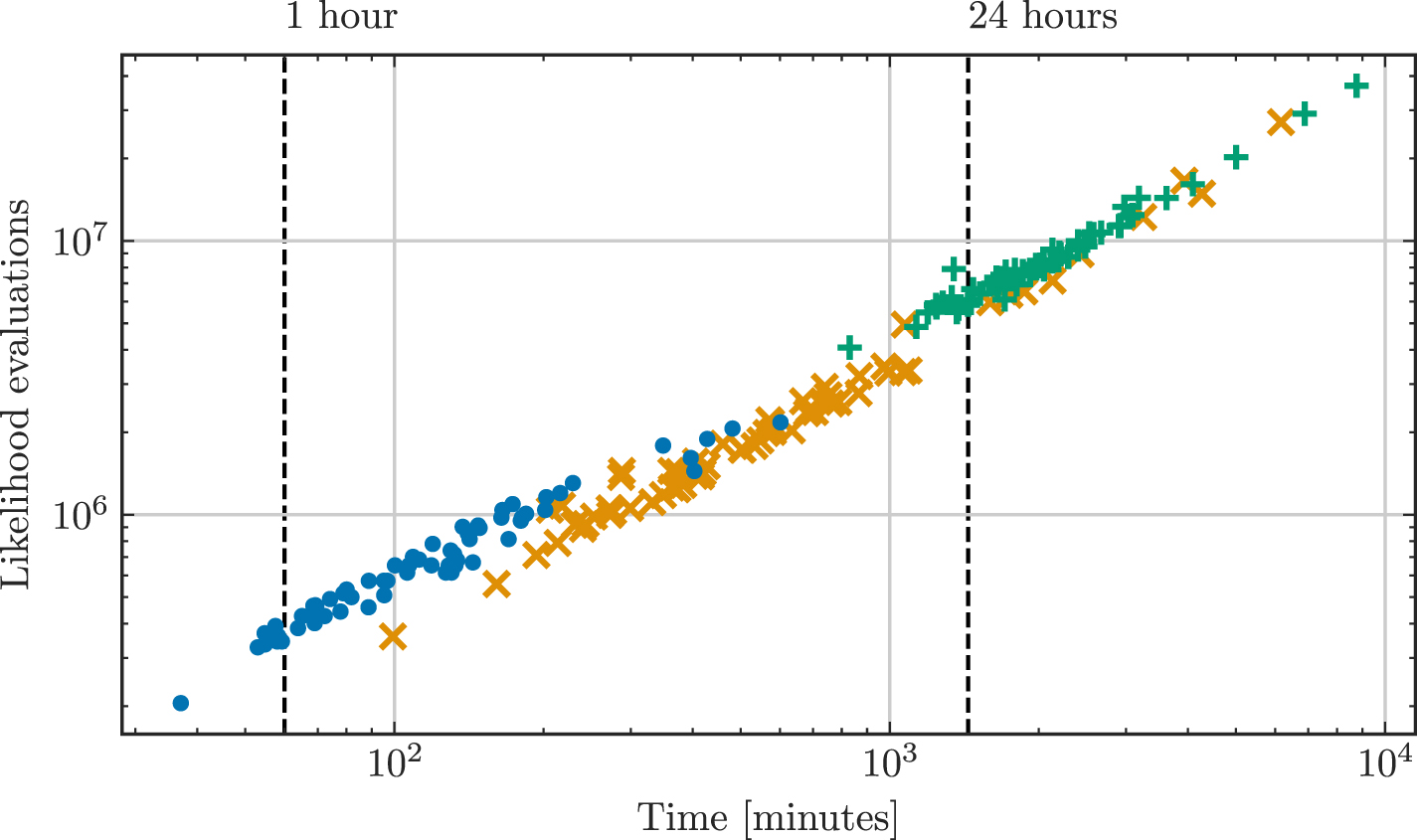 Importance nested sampling with normalising flows - IOPscience