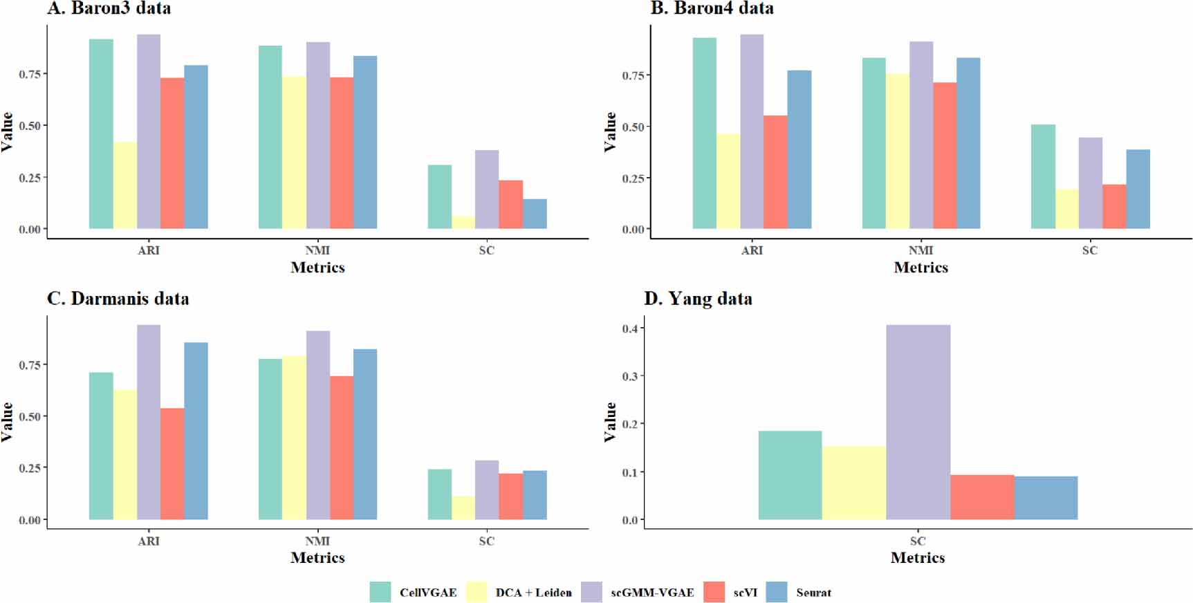 scGMM-VGAE: a Gaussian mixture model-based variational graph autoencoder algorithm for ...