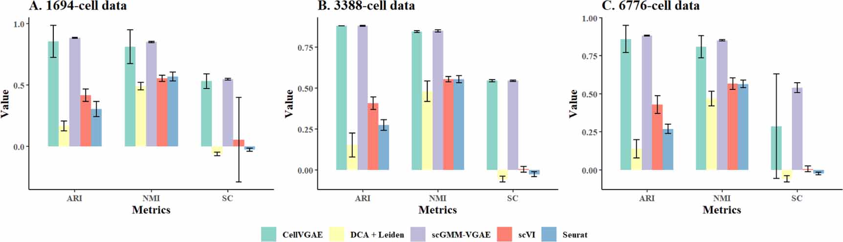 scGMM-VGAE: a Gaussian mixture model-based variational graph autoencoder algorithm for ...