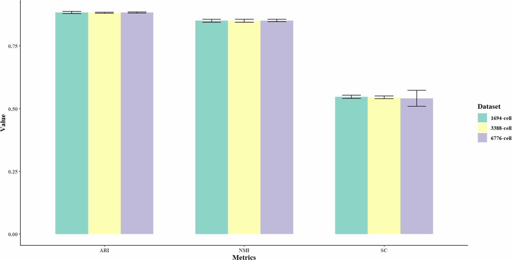 scGMM-VGAE: a Gaussian mixture model-based variational graph autoencoder algorithm for ...