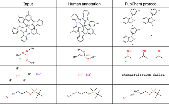Standardizing chemical compounds with language models - IOPscience