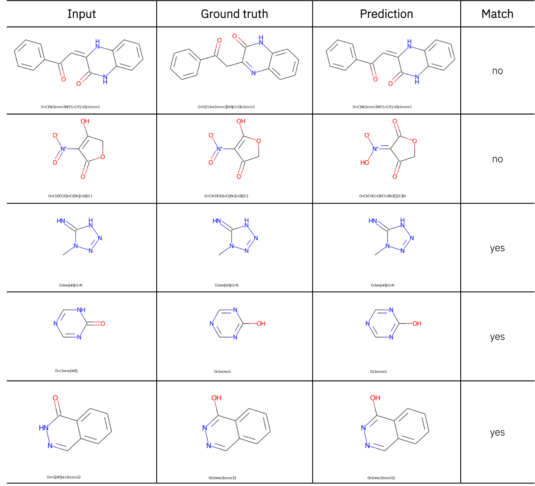 Standardizing chemical compounds with language models - IOPscience