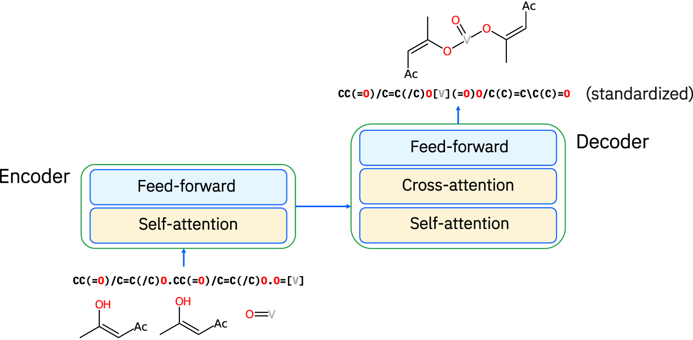 Standardizing chemical compounds with language models - IOPscience