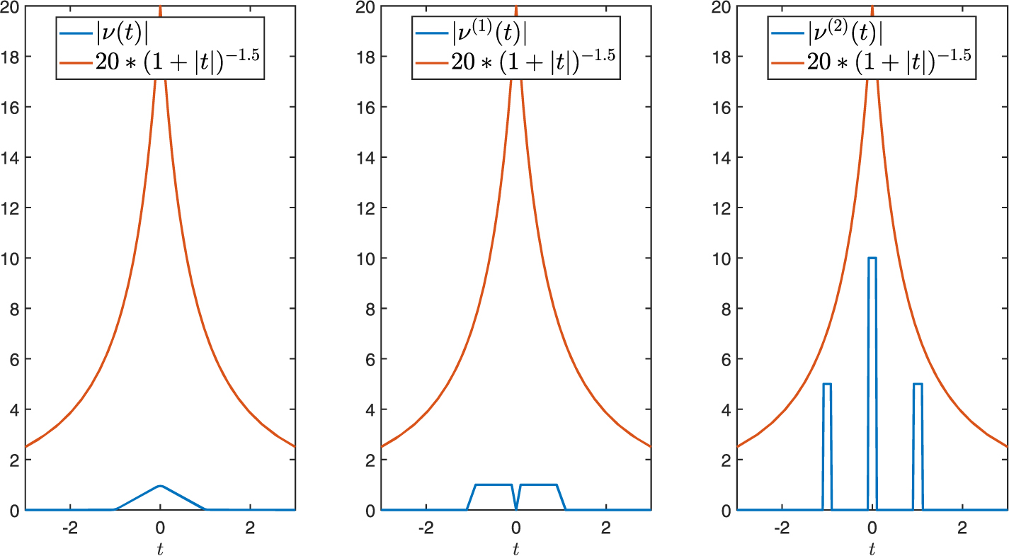 A deep neural network approach for parameterized PDEs and Bayesian ...