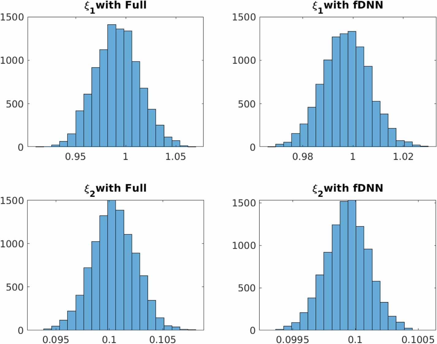 A deep neural network approach for parameterized PDEs and Bayesian inverse problems - IOPscience