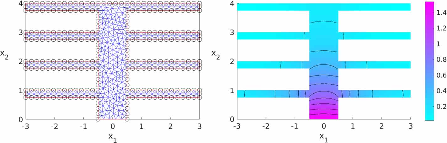 A deep neural network approach for parameterized PDEs and Bayesian ...