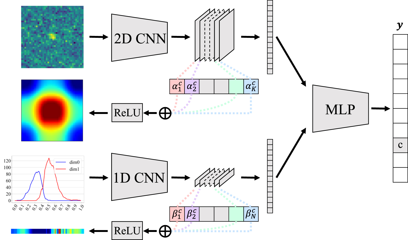 The effects of topological features on convolutional neural networks—an explanatory analysis via ...