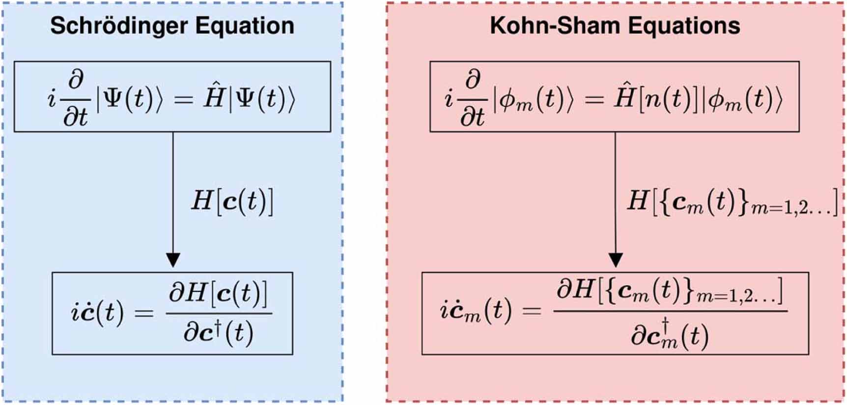 Machine-learning Kohn–Sham potential from dynamics in time-dependent ...