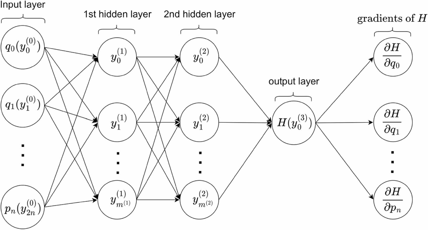 Machine-learning Kohn–Sham potential from dynamics in time-dependent ...