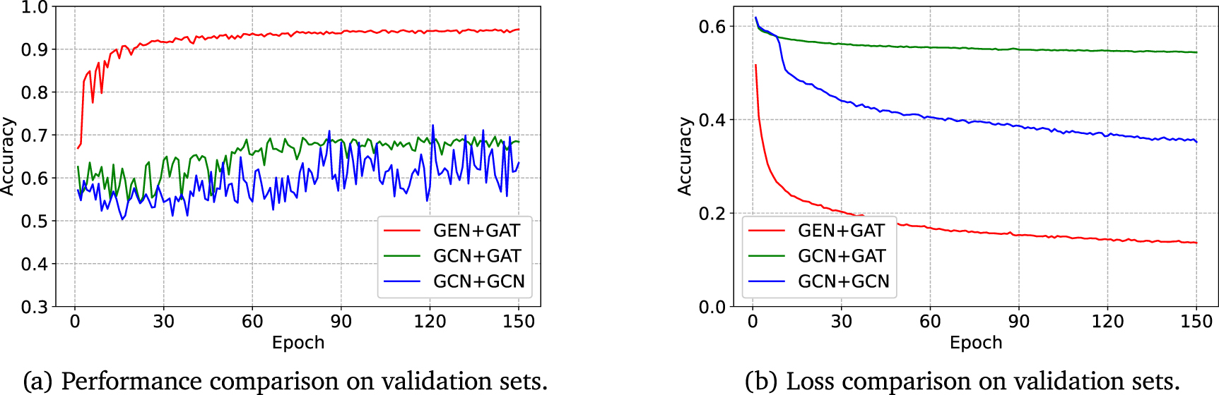 Graph Neural Networks and 3-dimensional topology - IOPscience