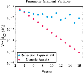 Reflection equivariant quantum neural networks for enhanced image classification - IOPscience