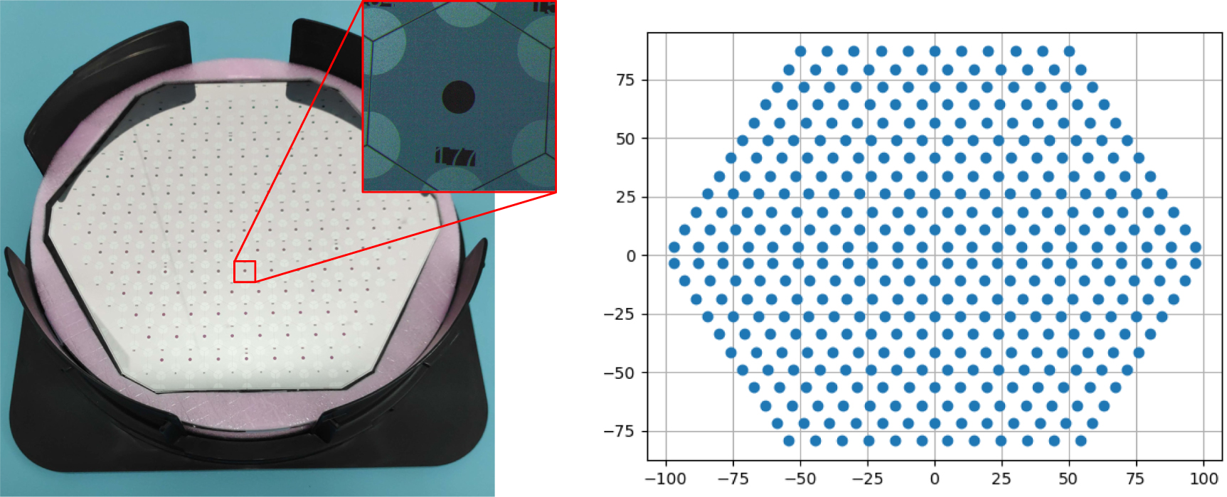 Automated visual inspection of CMS HGCAL silicon sensor surface using ...