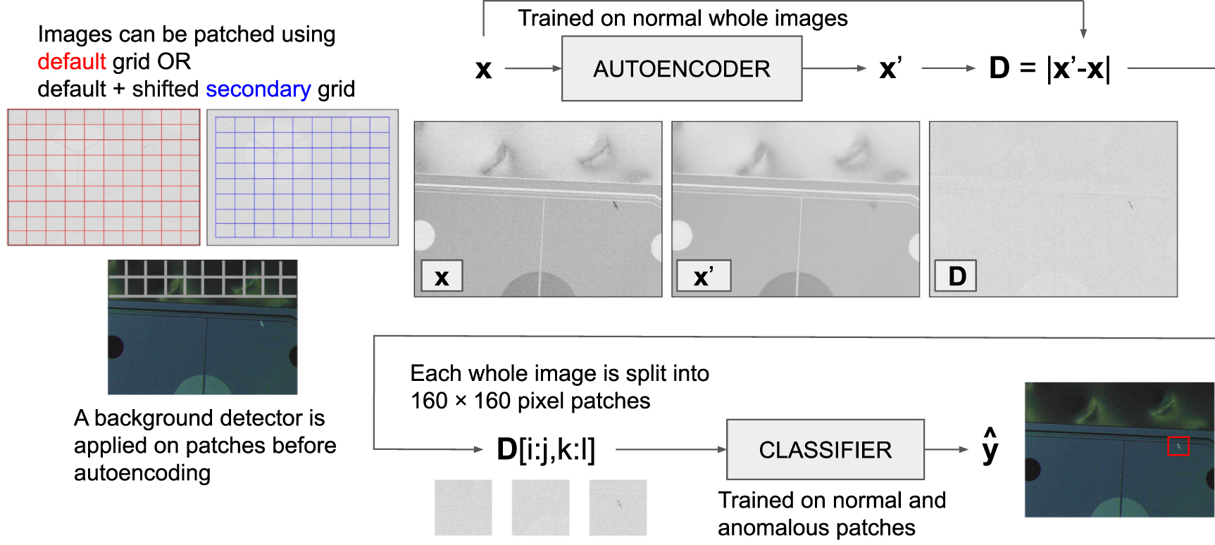 Automated visual inspection of CMS HGCAL silicon sensor surface using ...