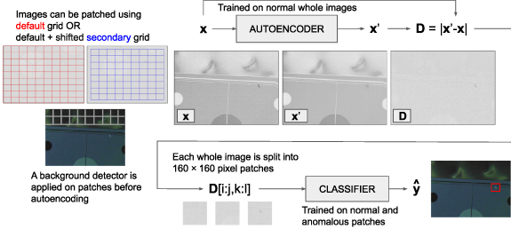 Automated visual inspection of CMS HGCAL silicon sensor surface using ...