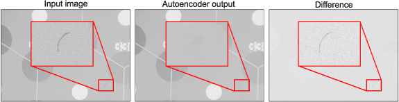 Automated visual inspection of CMS HGCAL silicon sensor surface using an ensemble of a deep ...