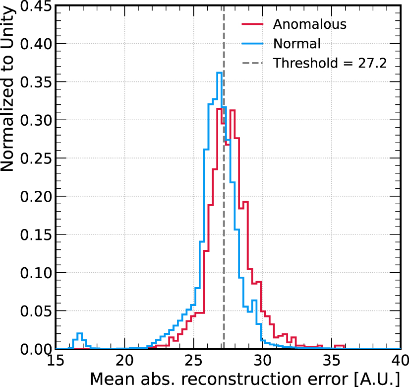 Automated visual inspection of CMS HGCAL silicon sensor surface using ...