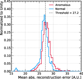 Automated visual inspection of CMS HGCAL silicon sensor surface using an ensemble of a deep ...