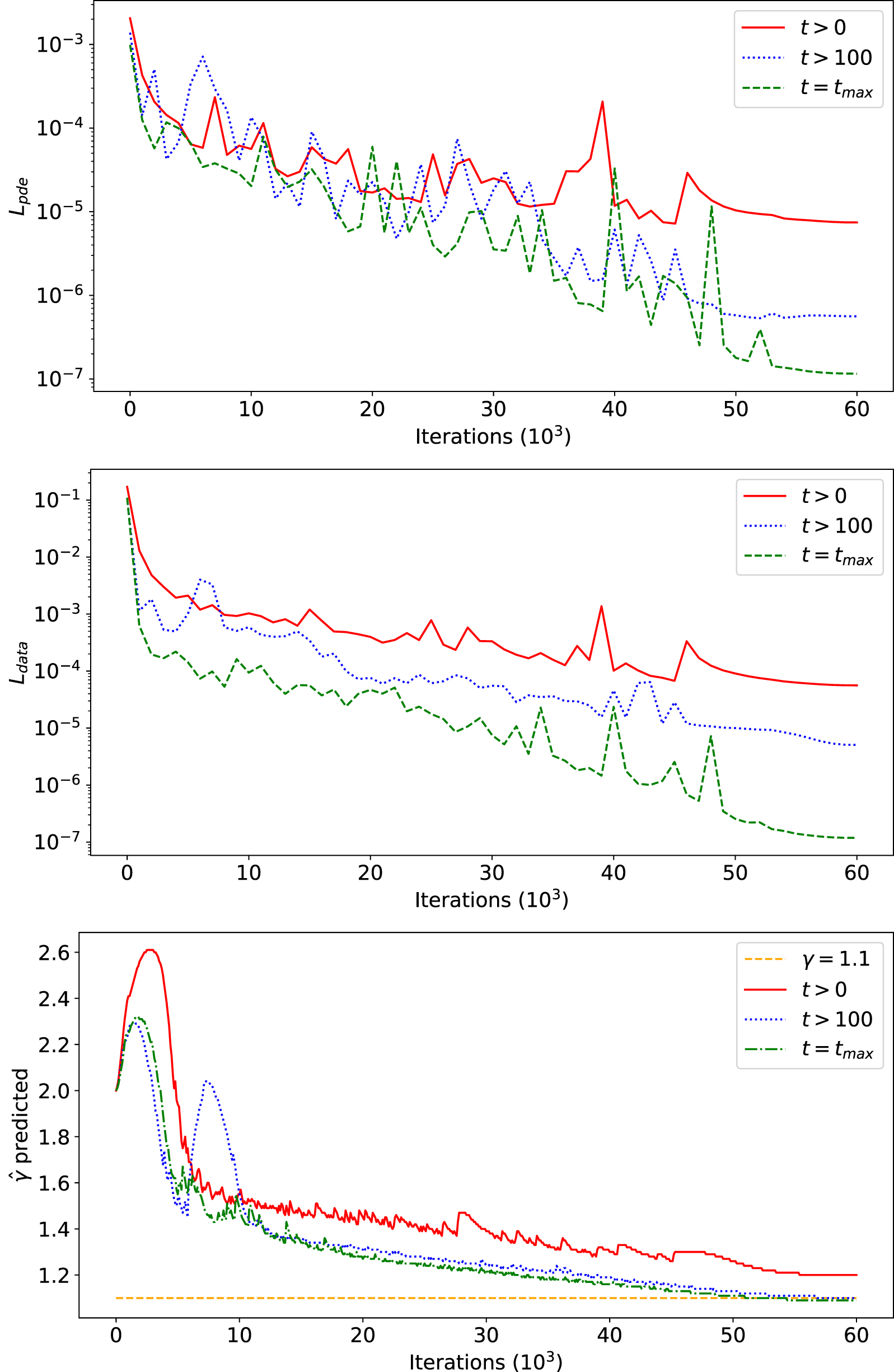 Physics-informed neural networks for modeling astrophysical shocks ...