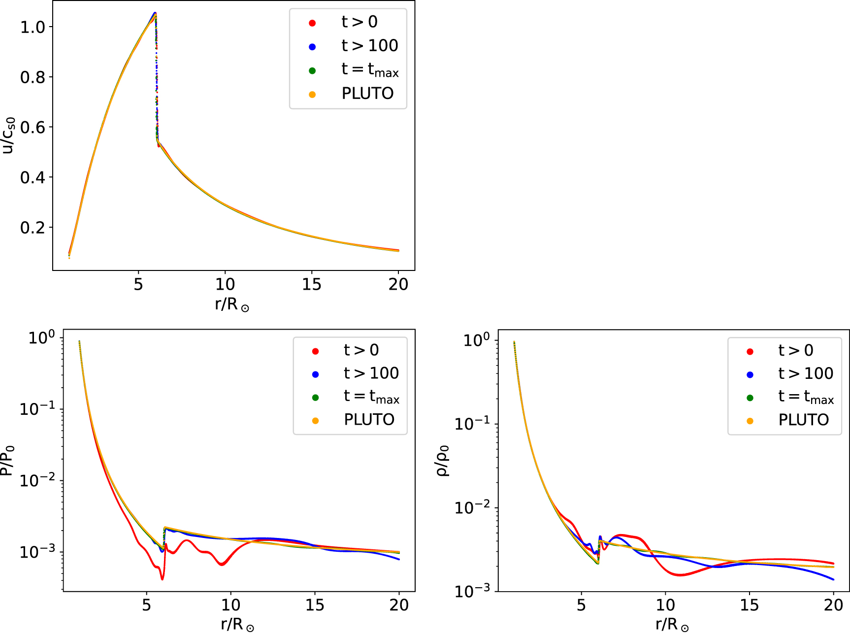 Physics-informed neural networks for modeling astrophysical shocks ...