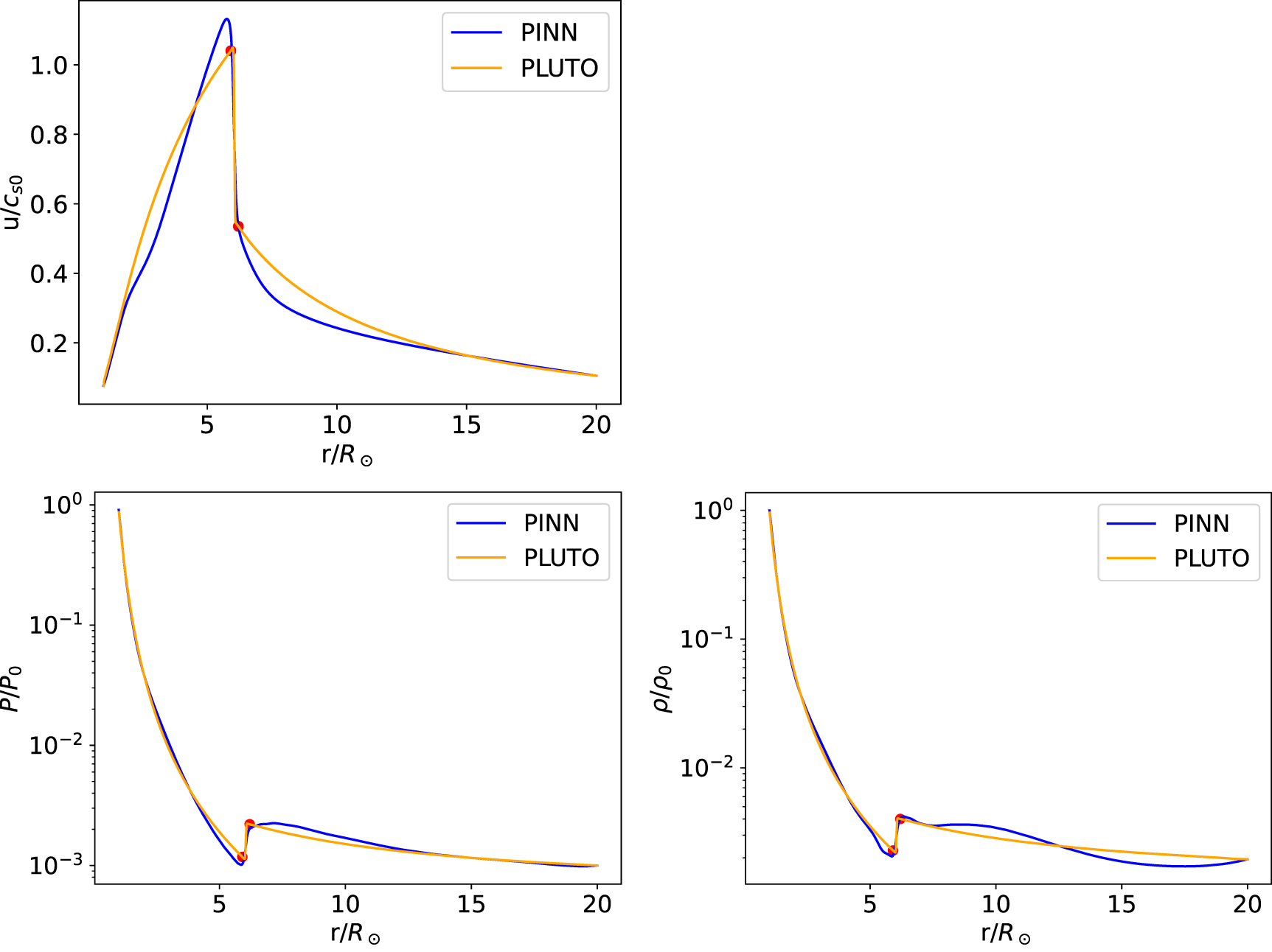 Physics-informed neural networks for modeling astrophysical shocks ...