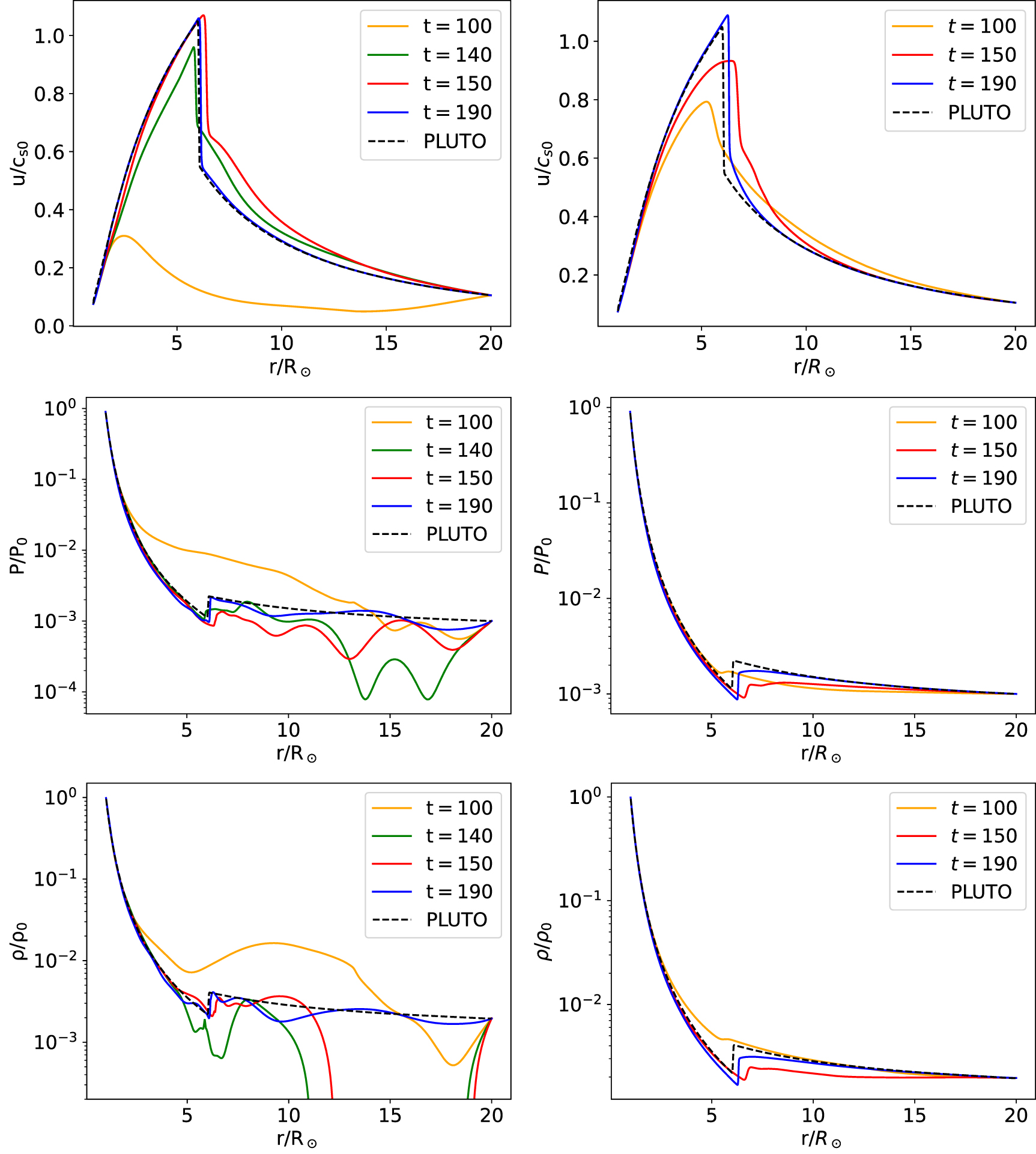 Physics-informed neural networks for modeling astrophysical shocks ...