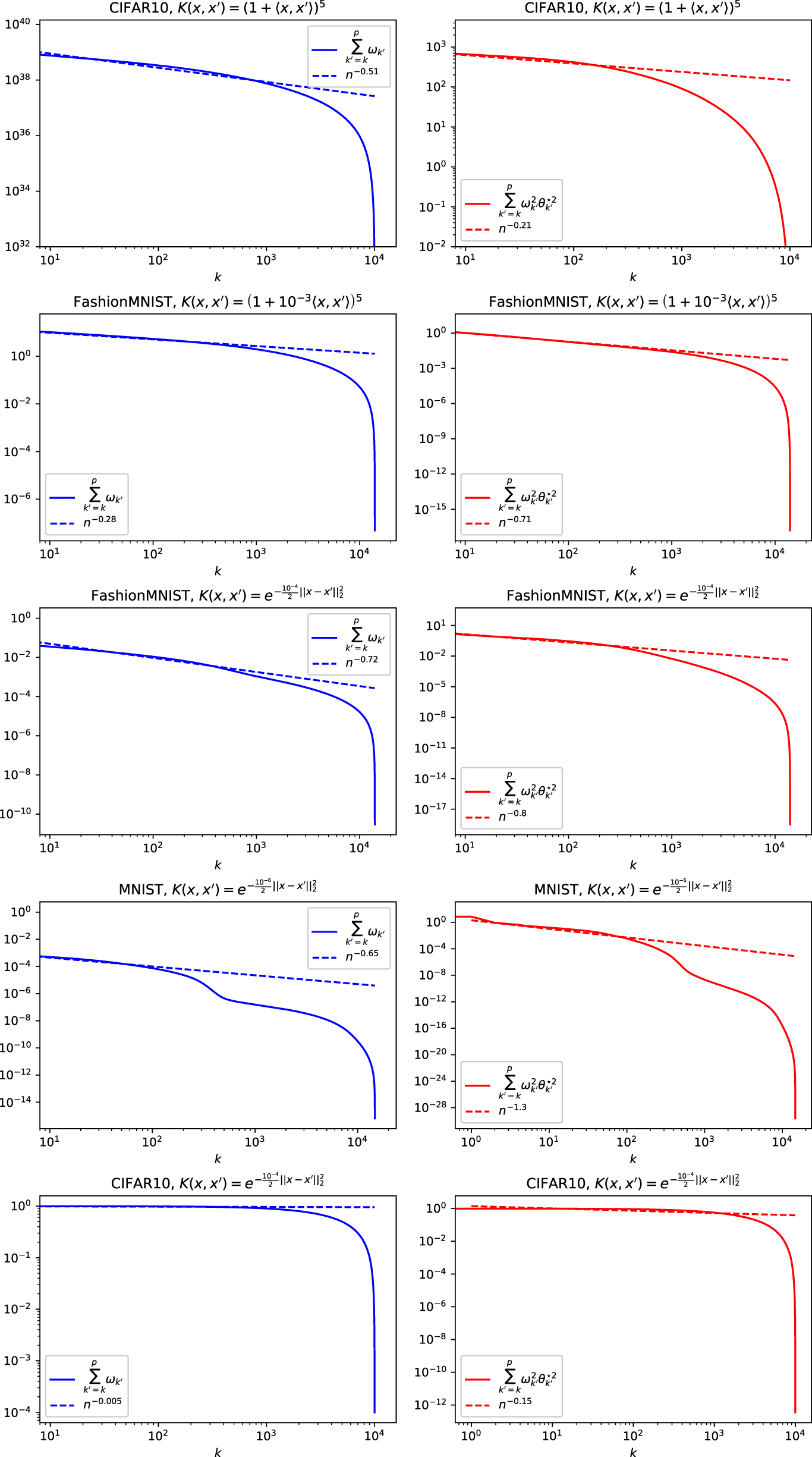Error scaling laws for kernel classification under source and capacity conditions - IOPscience