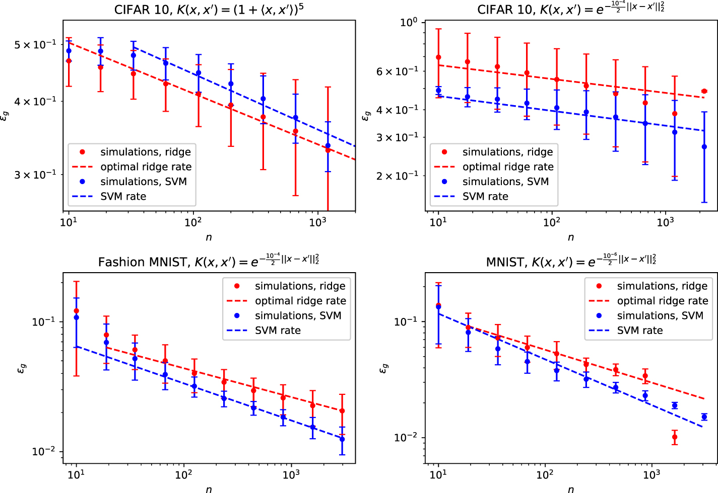 Error scaling laws for kernel classification under source and capacity conditions - IOPscience