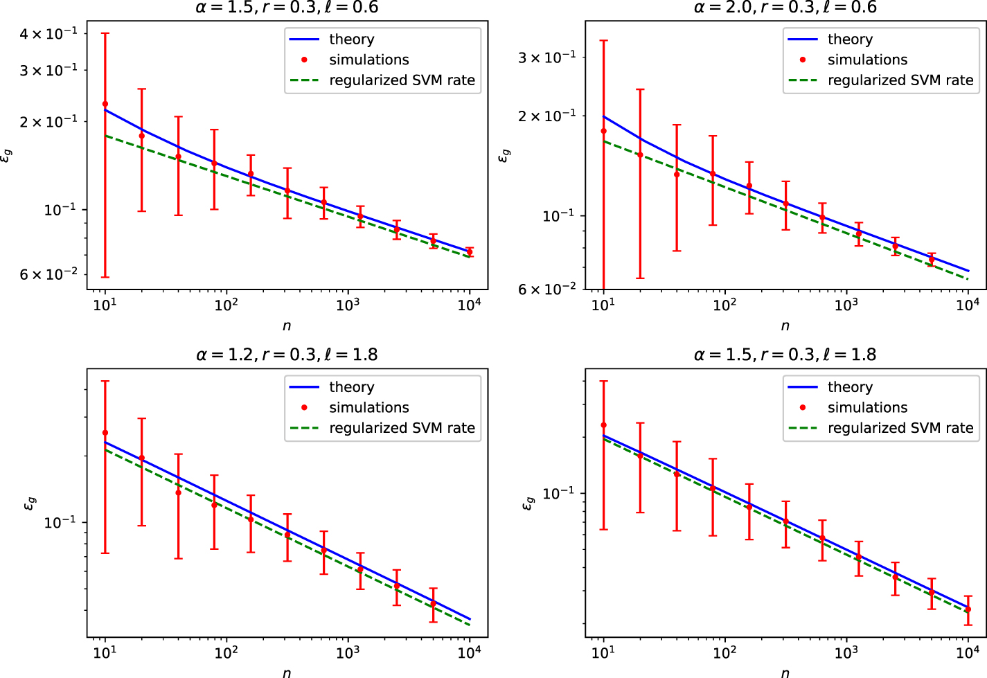 Error scaling laws for kernel classification under source and capacity conditions - IOPscience