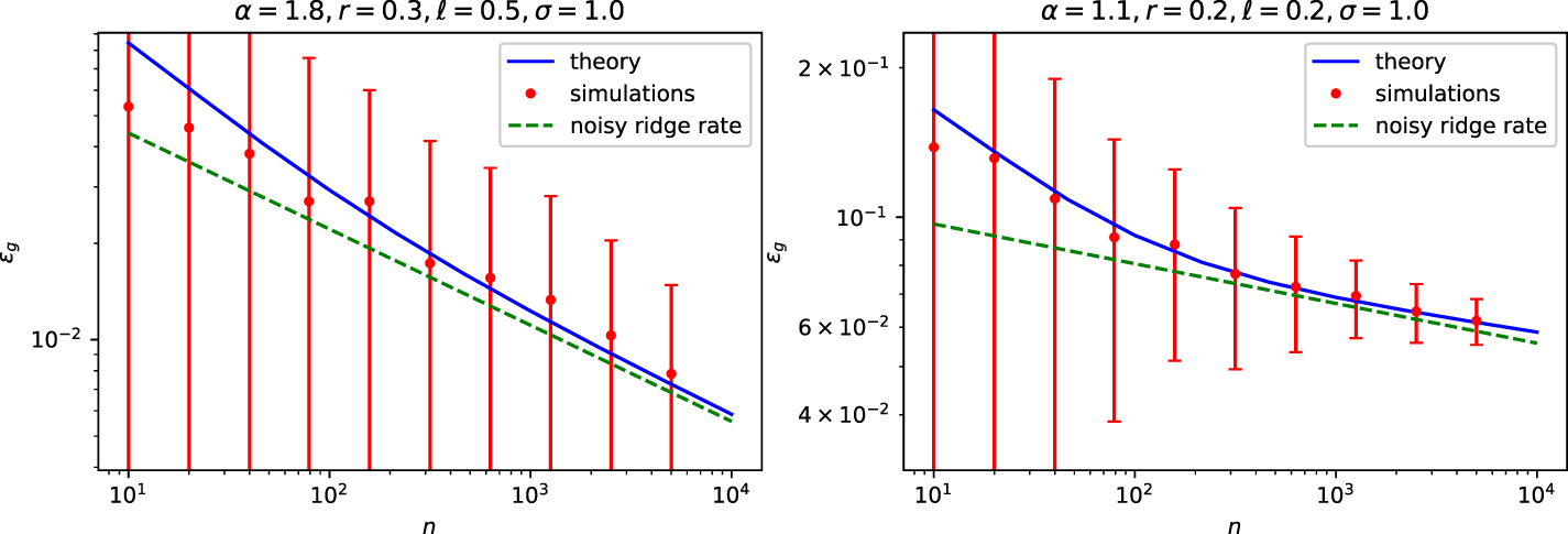 Error scaling laws for kernel classification under source and capacity conditions - IOPscience
