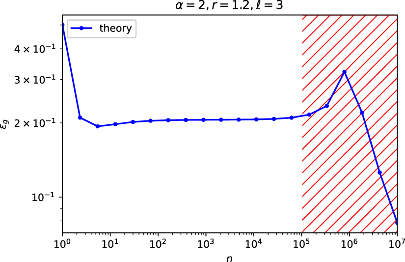 Error scaling laws for kernel classification under source and capacity conditions - IOPscience