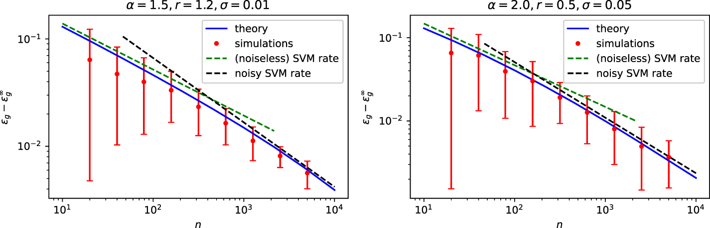 Error scaling laws for kernel classification under source and capacity conditions - IOPscience