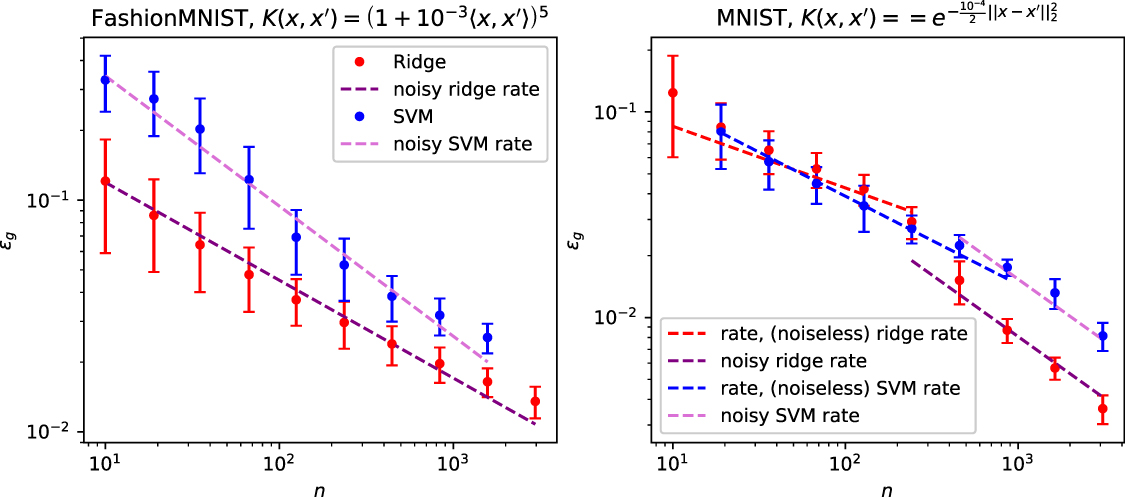 Error scaling laws for kernel classification under source and capacity conditions - IOPscience