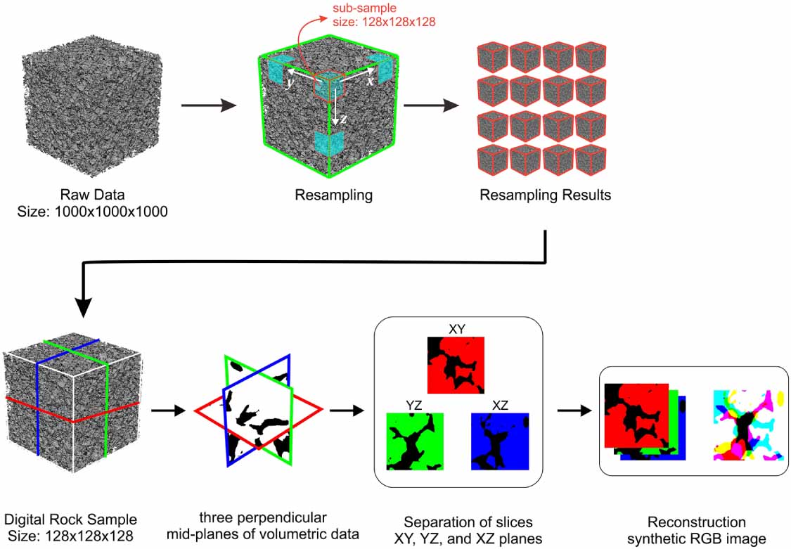 A study of transfer learning in digital rock properties measurement ...