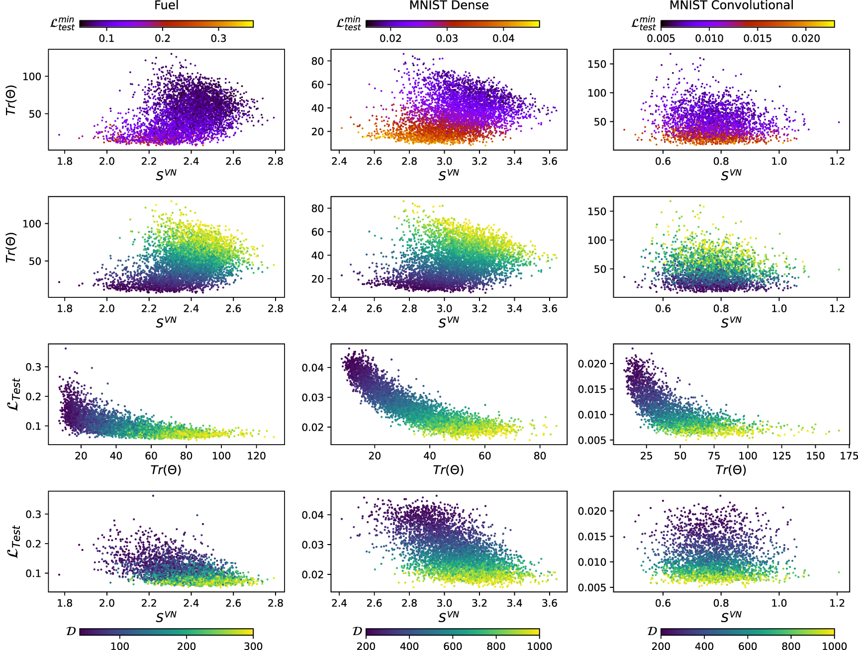 Towards a phenomenological understanding of neural networks: data - IOPscience