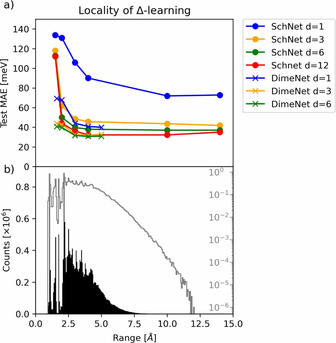 Interpretable delta-learning of GW quasiparticle energies from GGA-DFT ...